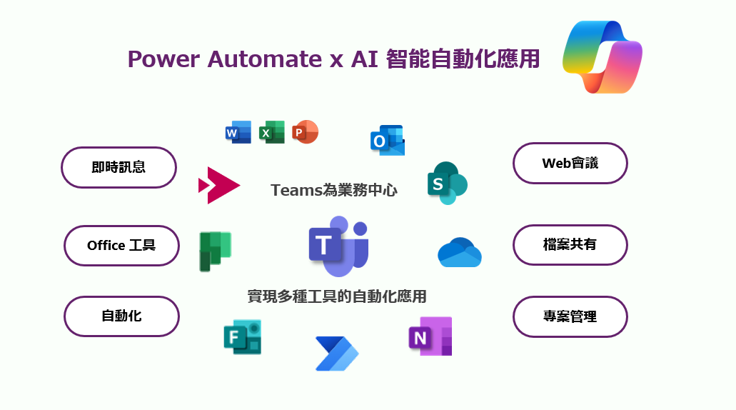 2025 AI × Power Automate 零基礎自動化至進階實戰應用班(持續更新_上次更新2025/11/4) | Power ...